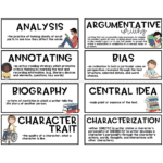 ELA Word Wall for Middle School - Mrs. Beers Language Arts Classroom