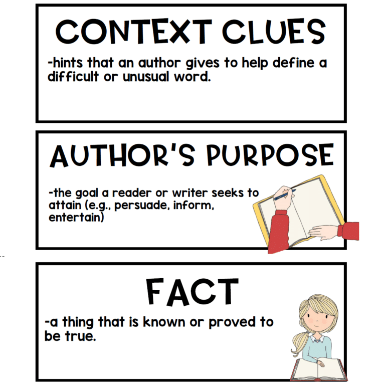 ELA Word Wall for Middle School - Mrs. Beers Language Arts Classroom