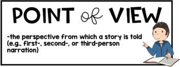 ELA Word Wall Ideas and Activities