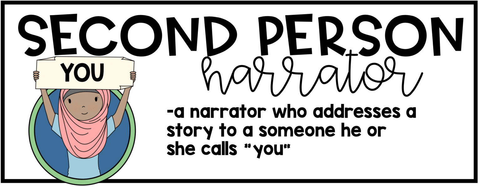 ELA Word Wall Ideas and Activities