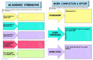 Student Led Conferences Made Easy! (For PARENTS and TEACHERS)