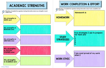 Student Led Conferences Made Easy! (For PARENTS and TEACHERS)
