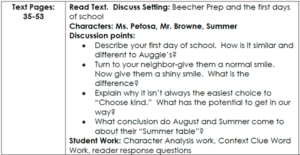 Wonder by RJ Palacio: Lesson Plans and Character Analysis Activities