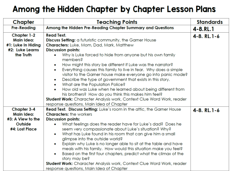 3 Activities for Your Among the Hidden Novel Study
