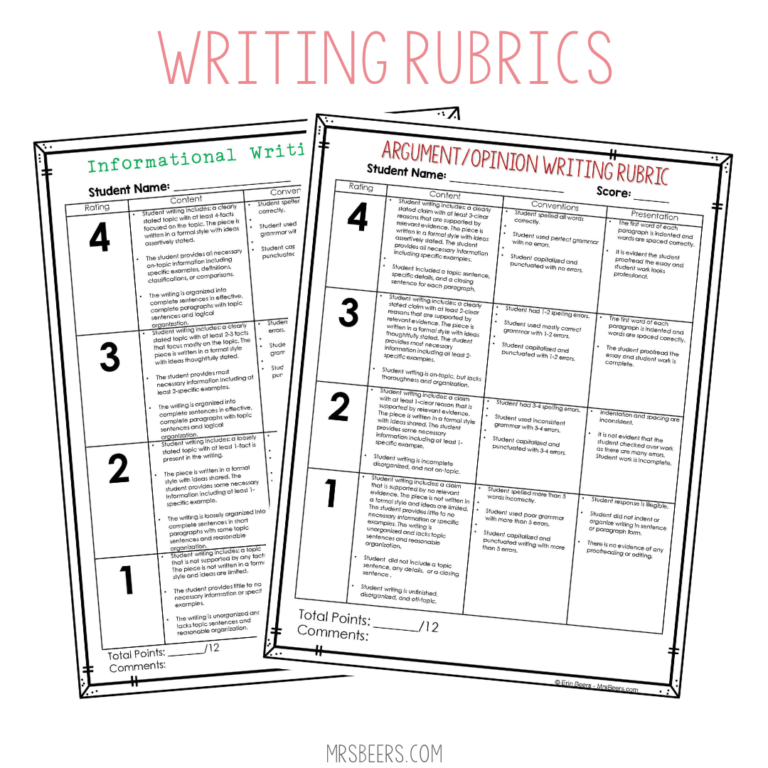 ELA Made Easy: Essay Writing Rubric Templates for Middle School